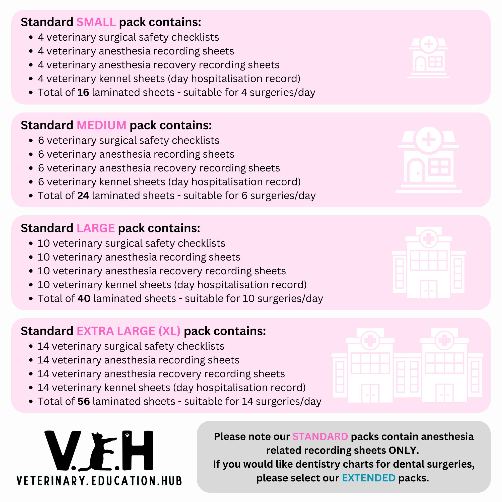 Reusable Veterinary Anesthesia Recording Sheet, Veterinary Anaesthesia ...