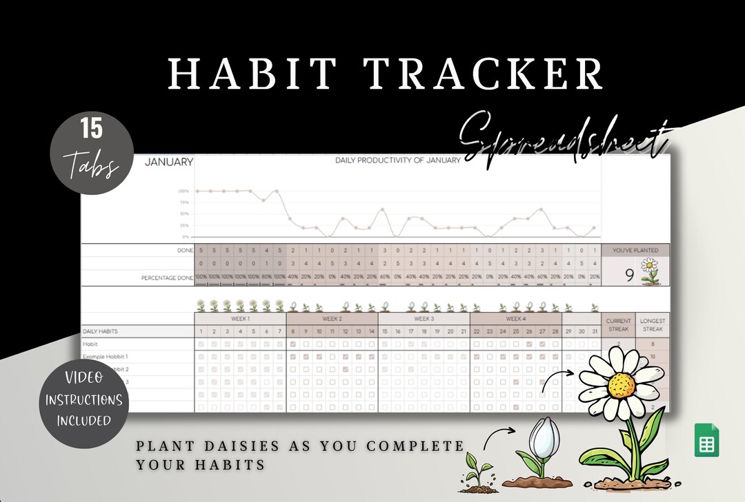 Habit Tracker Spreadsheet Template Google Sheets Daily - Etsy