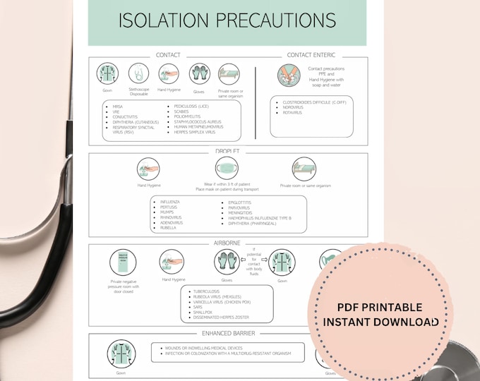 Isolation Precautions Made Easy, Nursing Fundamentals of PPE, RN ...