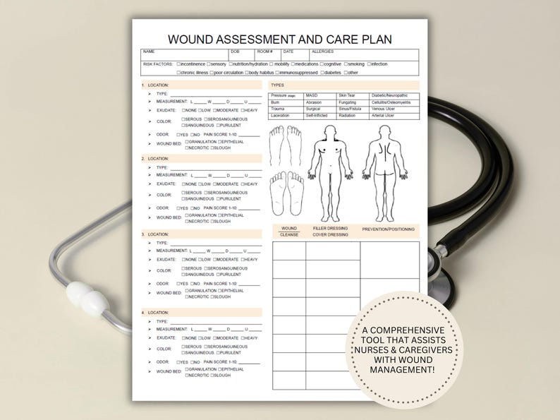 Wound Assessment Chart, Nursing Head to Toe Skin Assessment, Wound ...