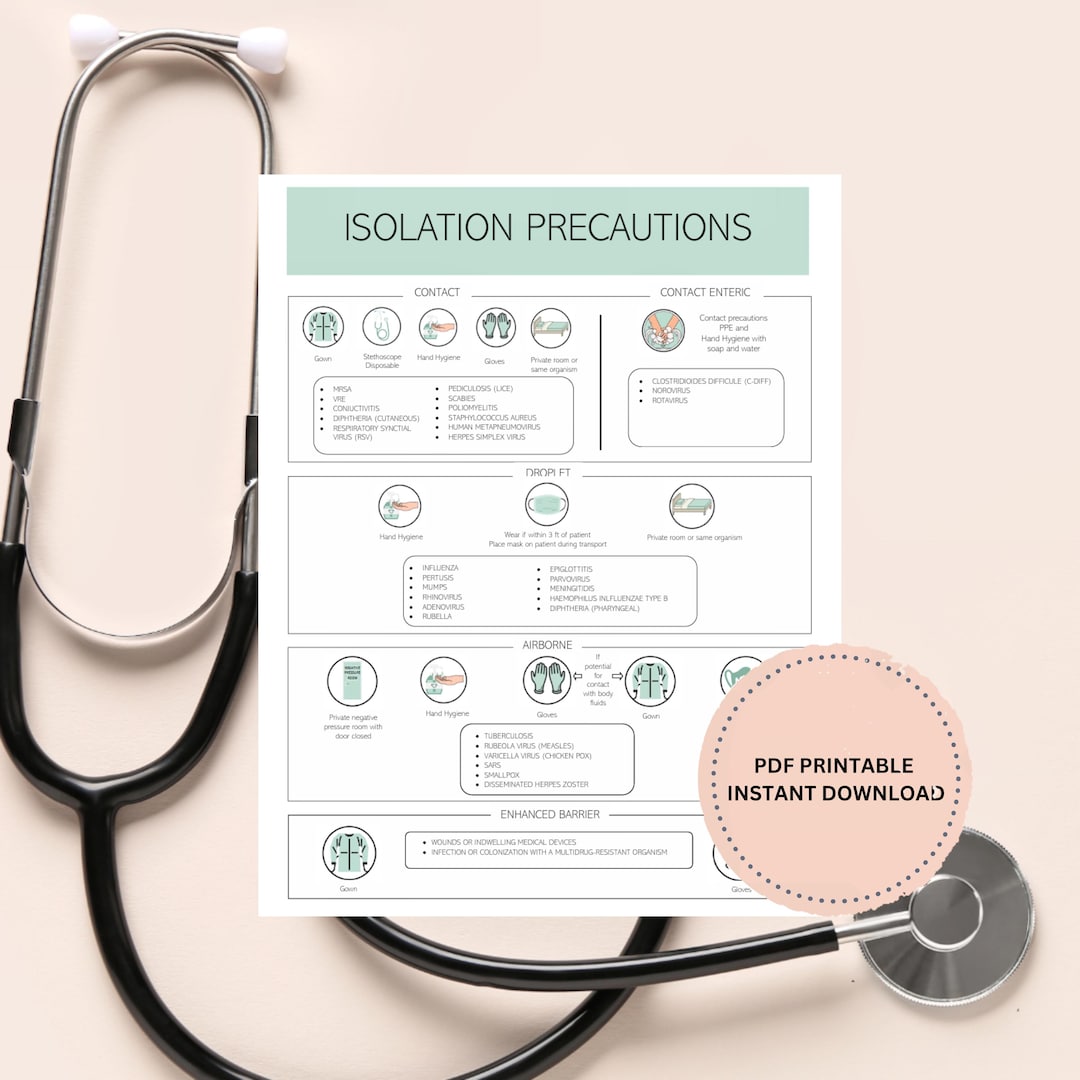 Isolation Precautions Made Easy, Nursing Fundamentals of PPE, RN ...