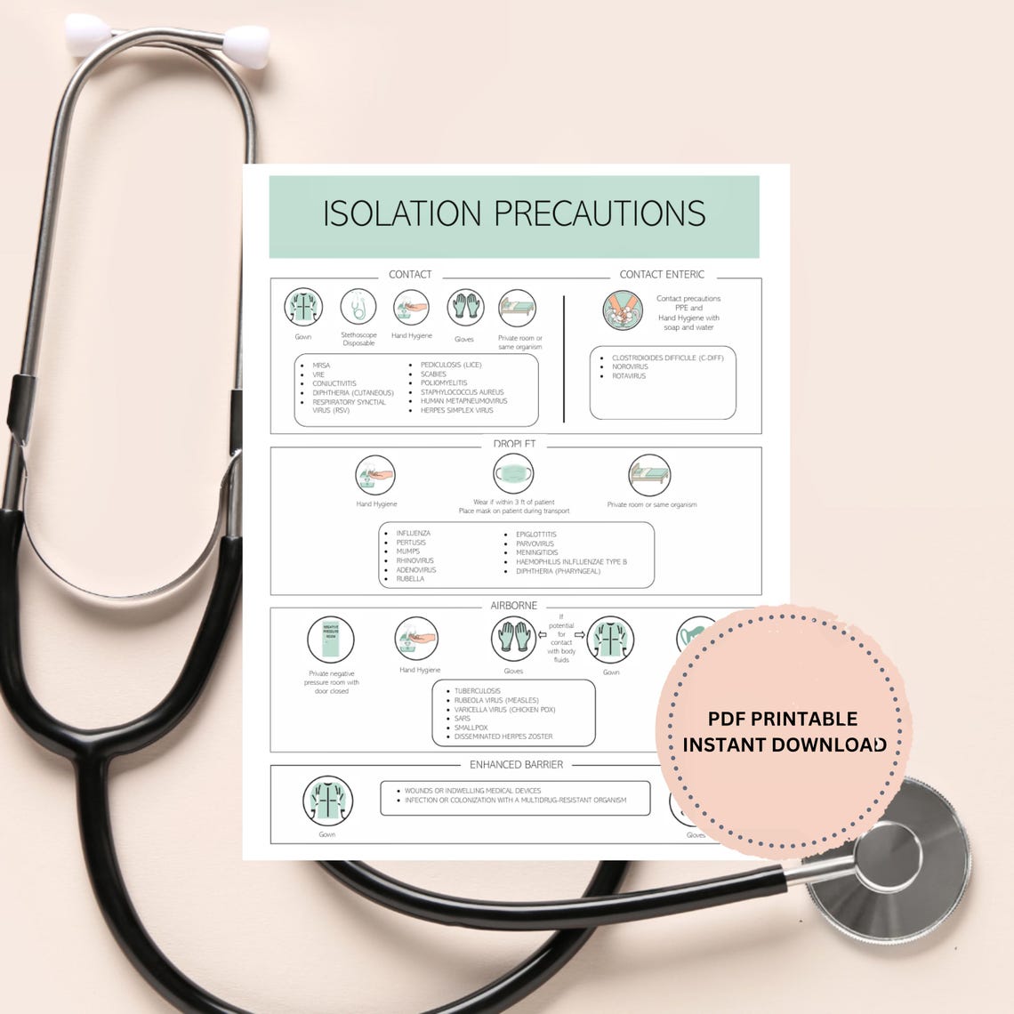 Isolation Precautions Made Easy, Nursing Fundamentals of PPE, RN ...