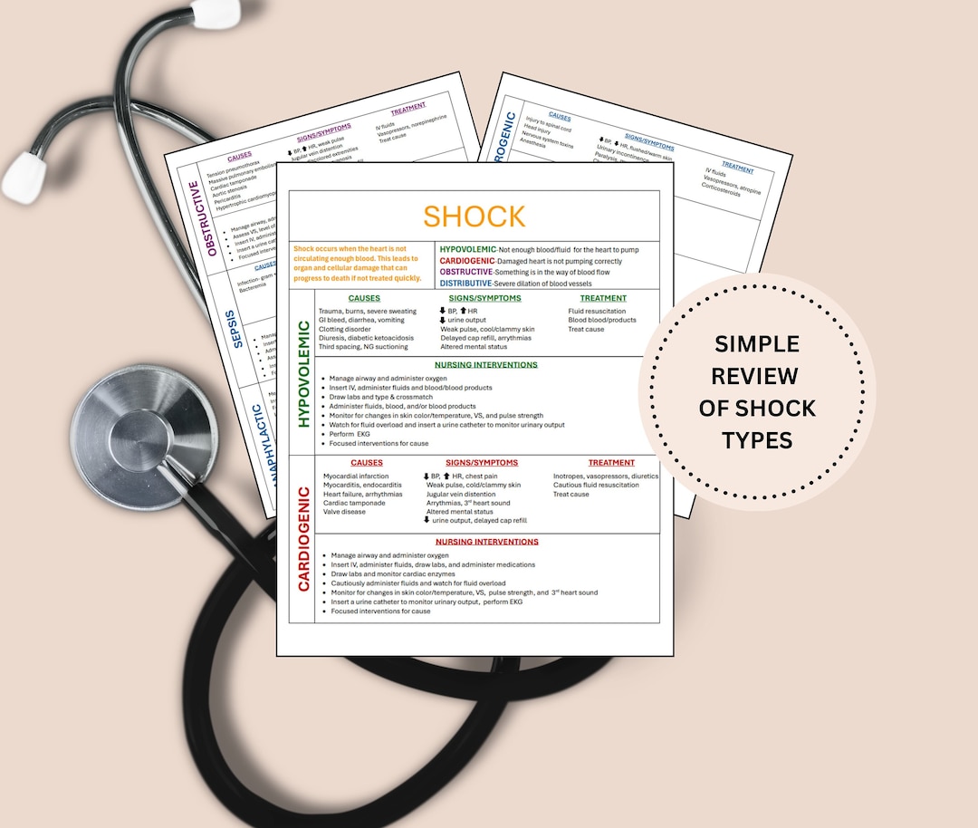 Nursing Cheat Sheet,nurse Shock Study Tool,shock Types,nursing School ...