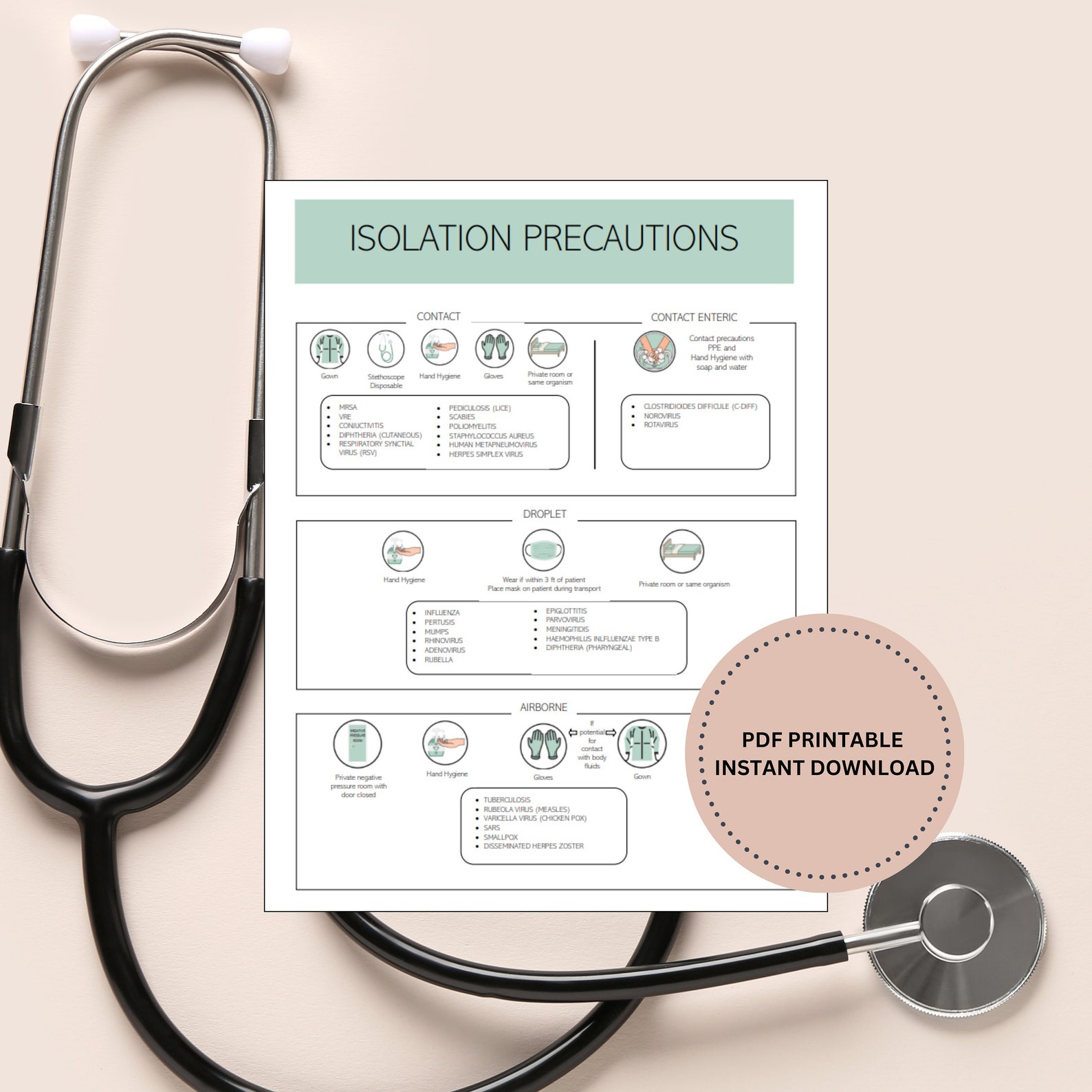 Isolation Precautions Made Easy, Nursing Fundamentals of PPE, RN ...