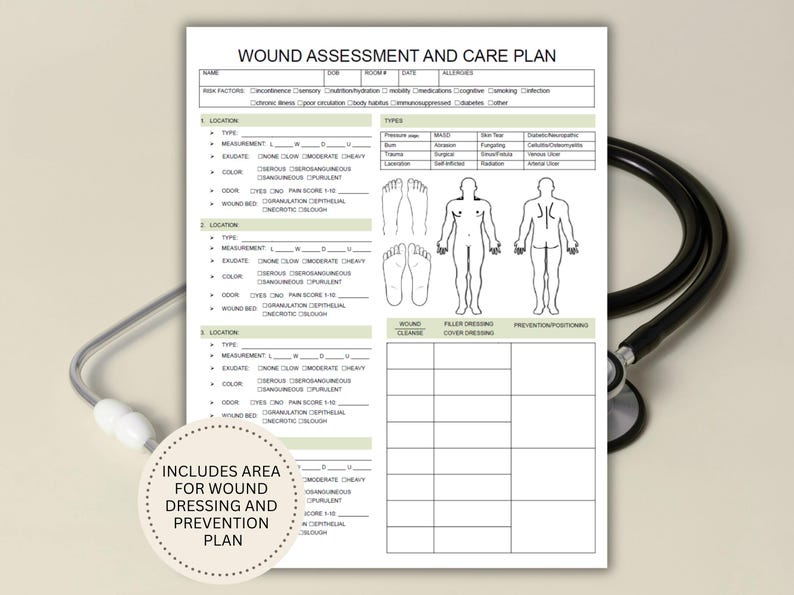 Wound Assessment Chart, Nursing Head to Toe Skin Assessment, Wound ...