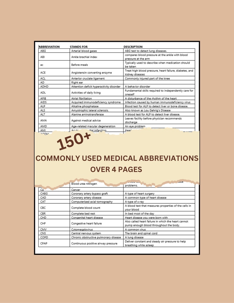 Medical Abbreviations Printable,medical Terminology Sheet,healthcare ...