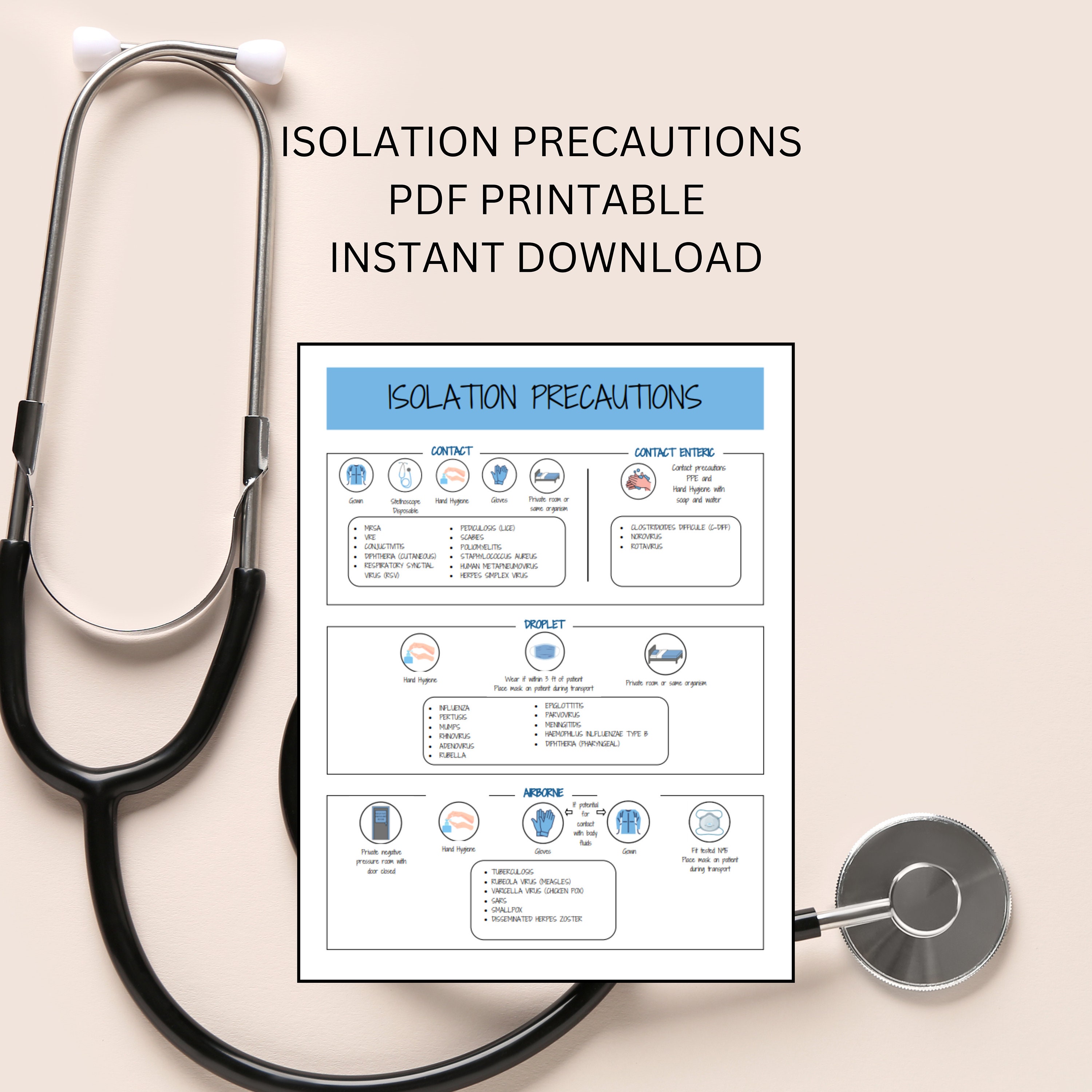 Isolation Precautions Made Easy, Nursing Fundamentals of PPE, RN ...