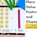 Place Value Posters and Charts Printable | Standard Form, Word Form ...