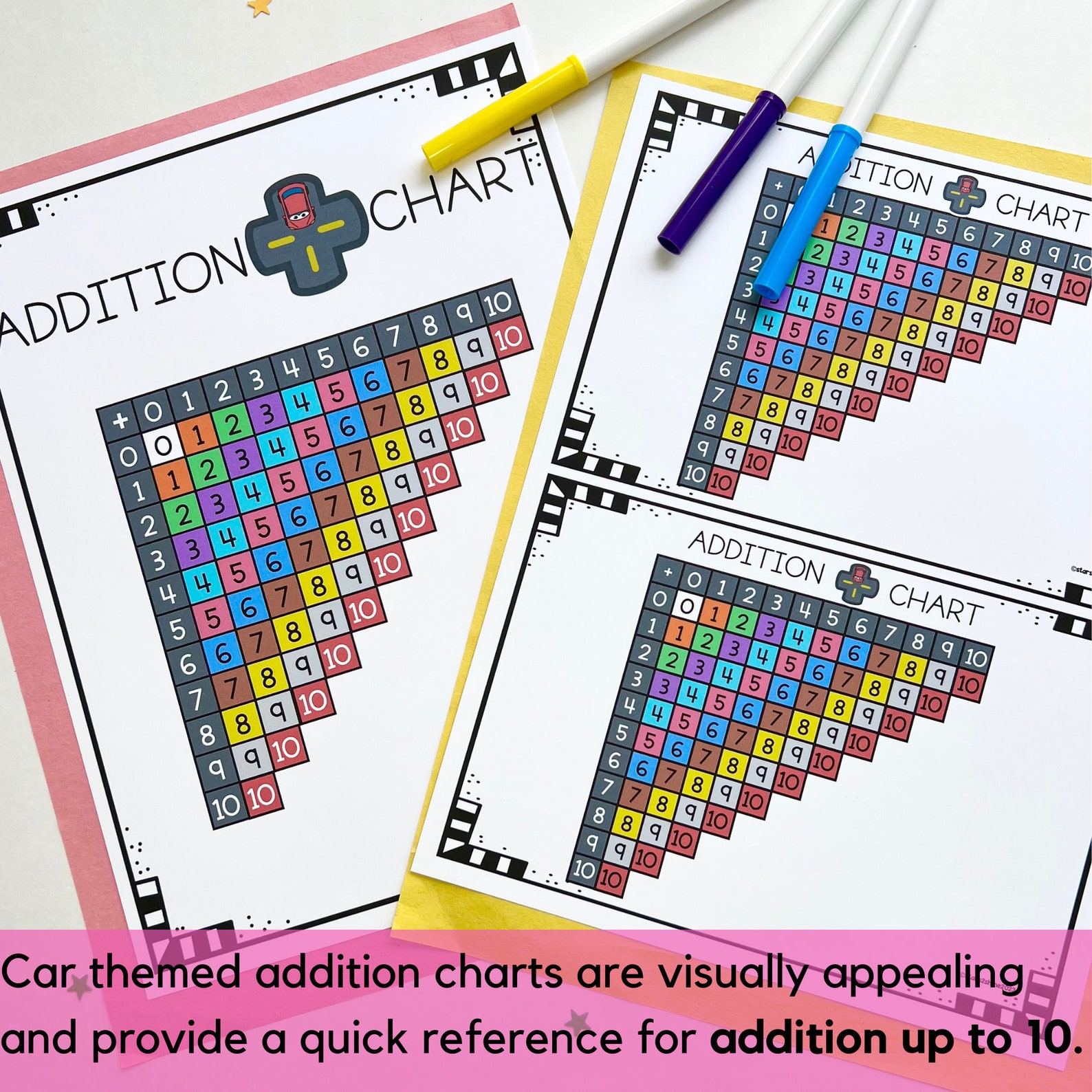 Car Theme Addition Facts Chart Printable | Number Posters | Addition ...