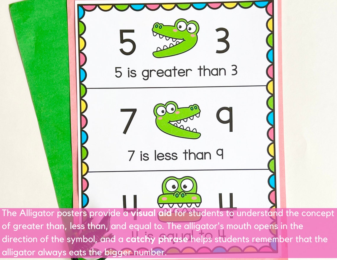Greater Than Less Than Alligator Posters | Greater Than Less Than Equal ...