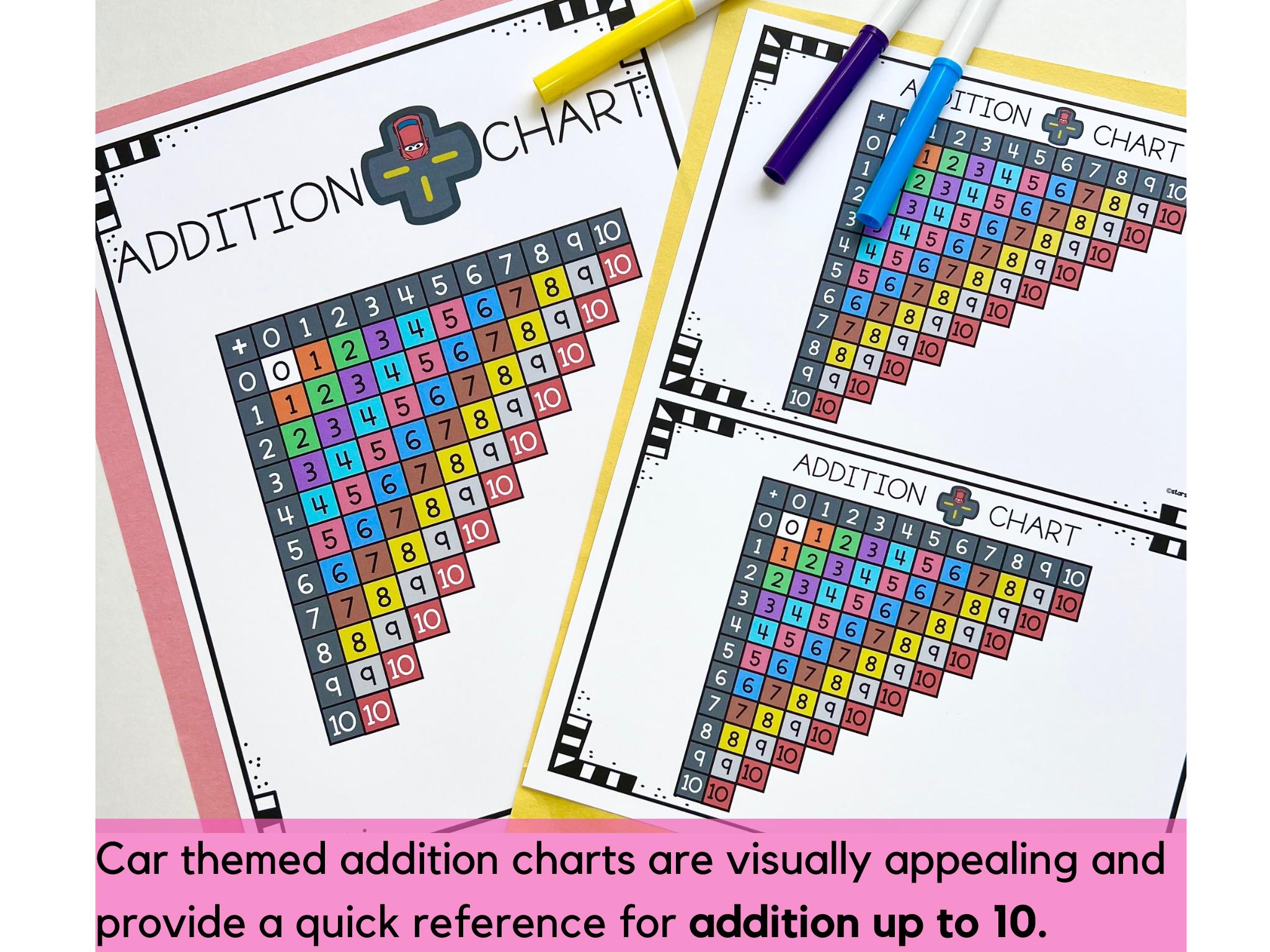 Car Theme Addition Facts Chart Printable | Number Posters | Addition ...