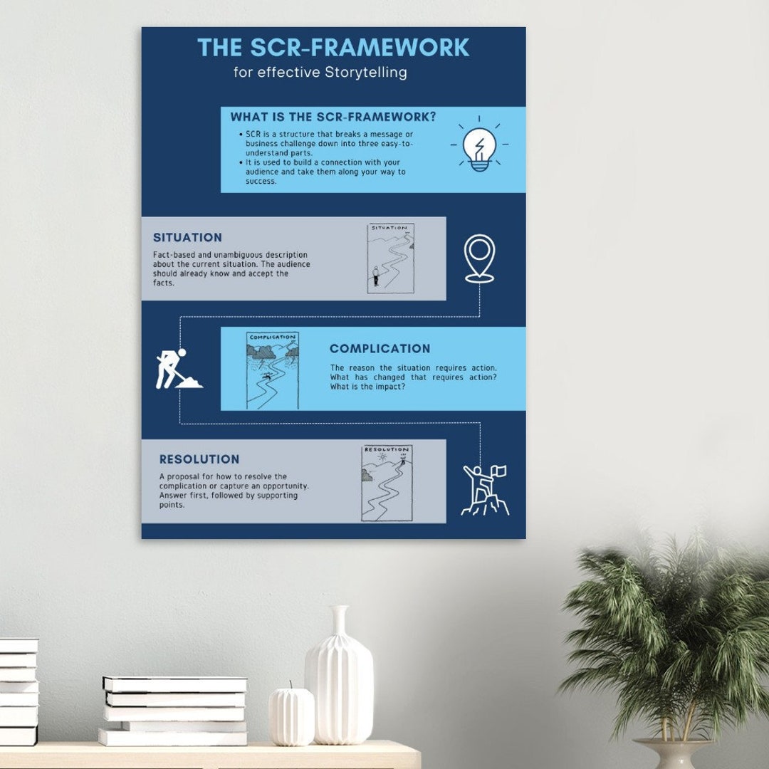 Consulting Framework SCR Framework Posters Metal Wood Motivational ...