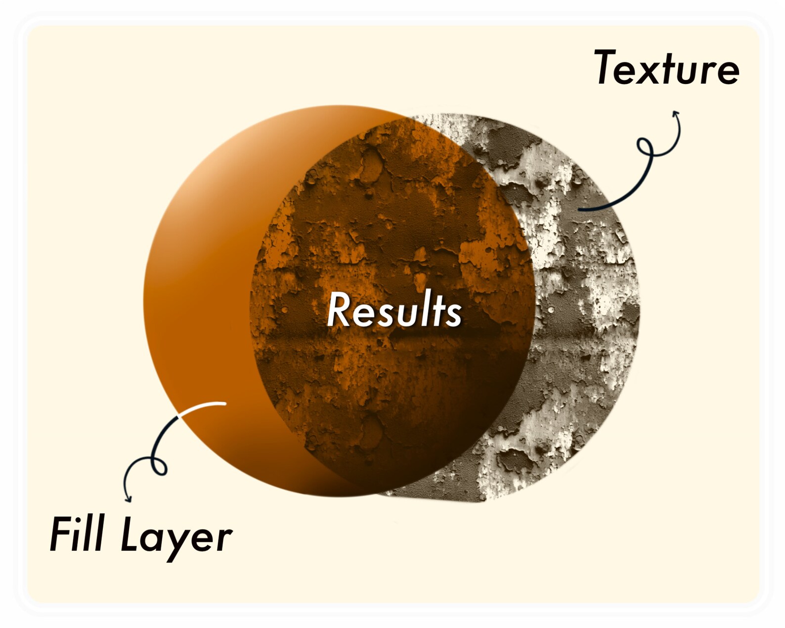 100 Procreate Rust Texture Brushes, Metal Rust Texture for Procreate, Rust Peeling, Rust Brushes ...