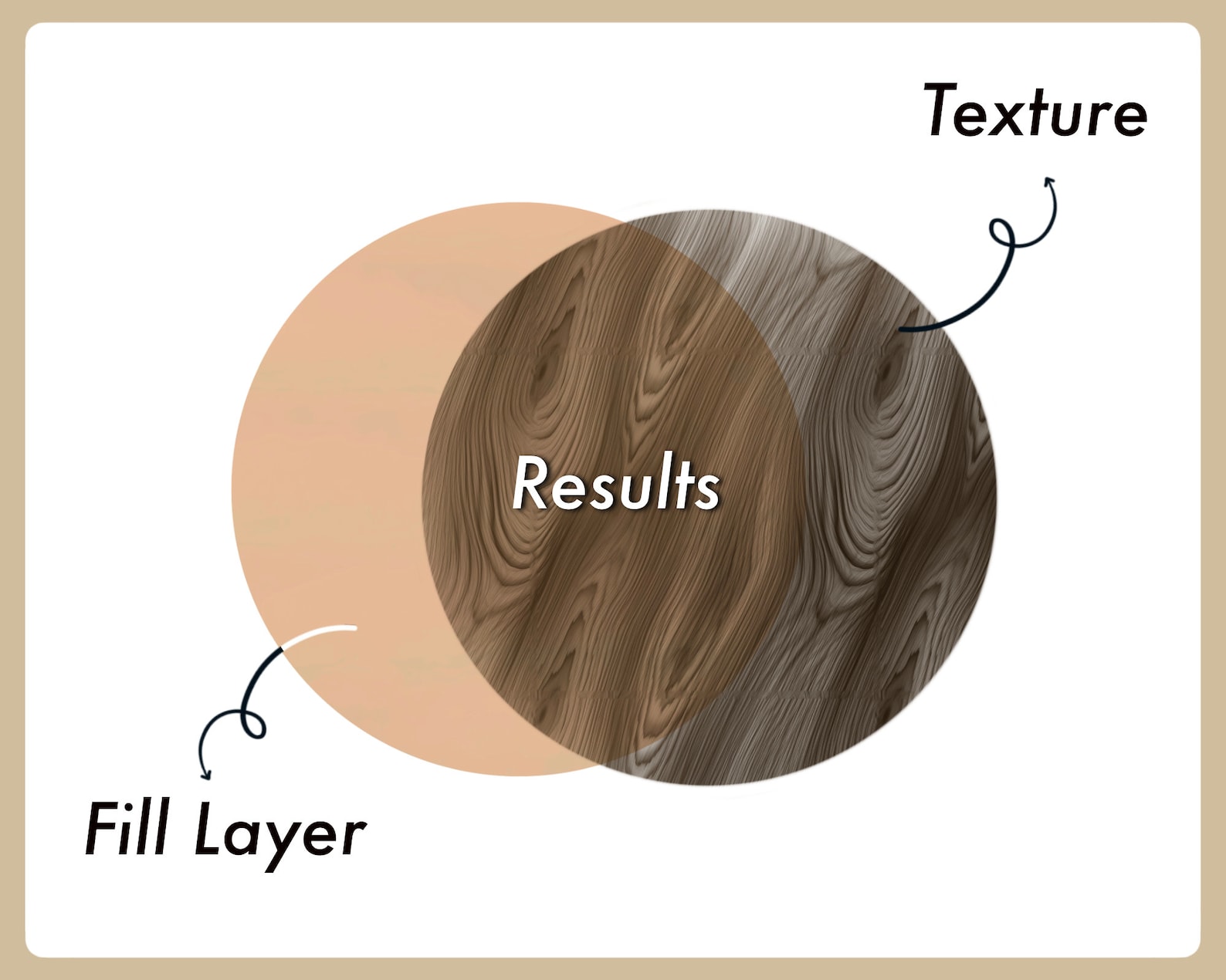 100 Wood Grain Procreate Texture Brushes, Wood Grain Texture for ...