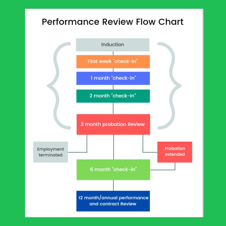 Training Tool Kit for New Dental Assistants: for Dental Managers and ...
