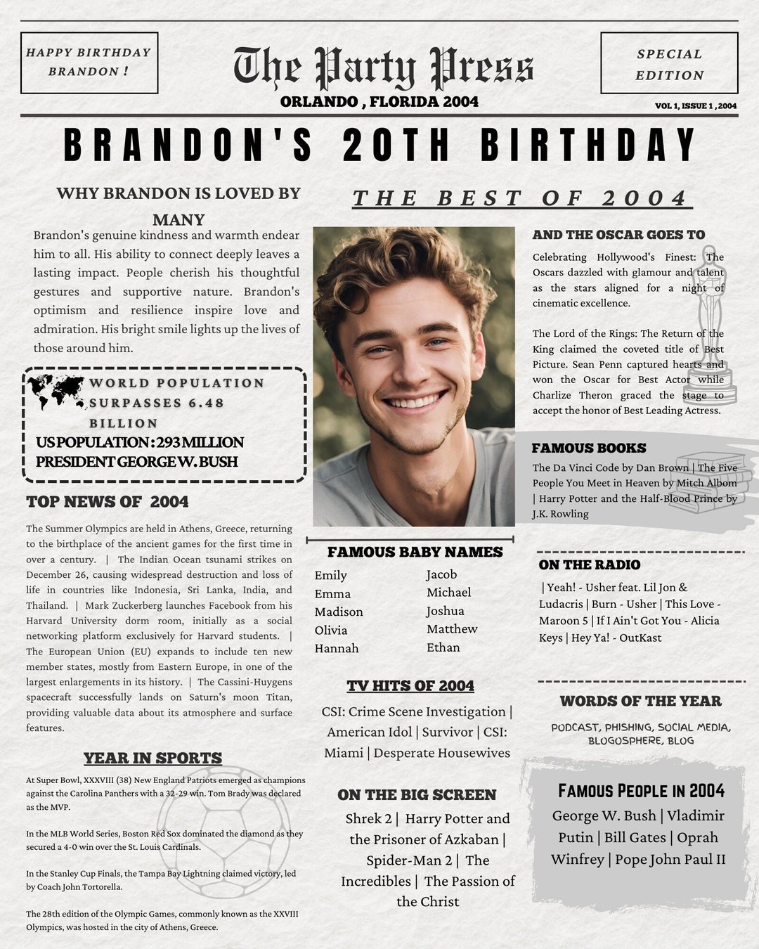 Back in 2004, 20th Birthday Poster, 20th Anniversary , 2004 Newspaper ...