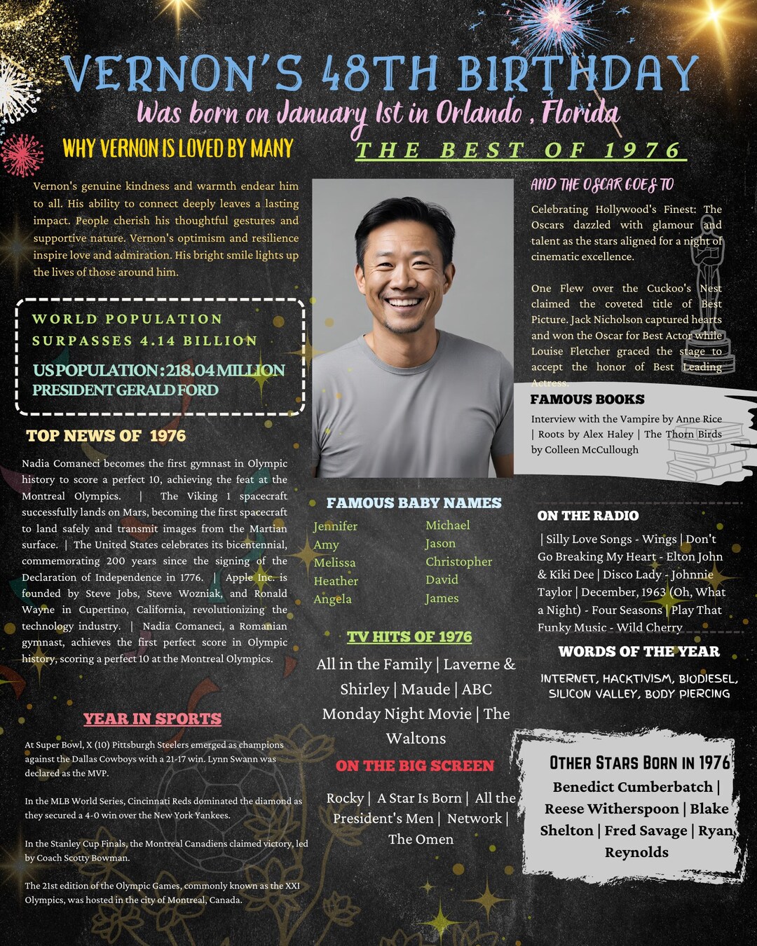 Back in 1976, 48th Birthday Poster, 48th Anniversary , 1976 Newspaper ...