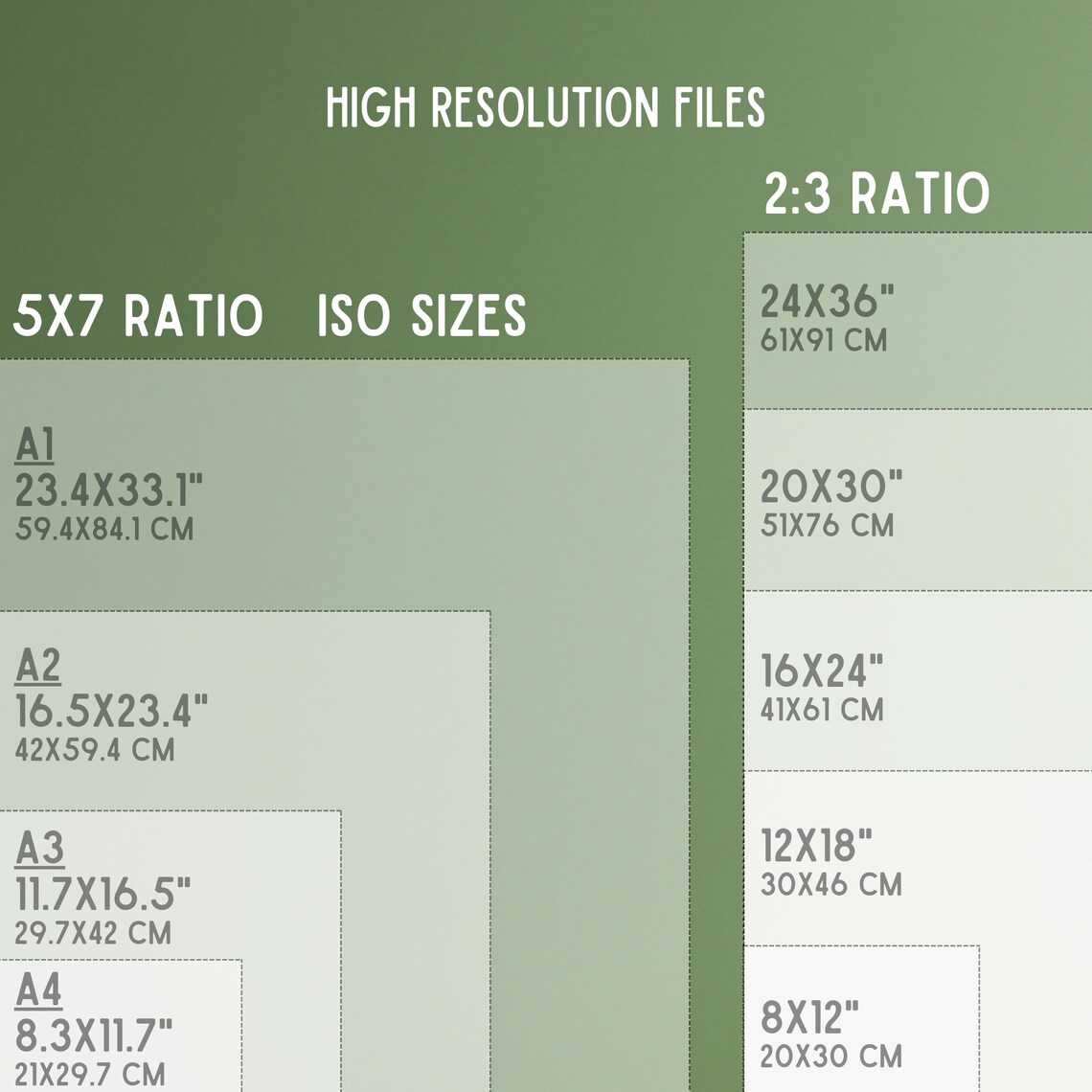 Wallart Size Chart Wall Art Size Guide Different Poster Sizes Canvas ...