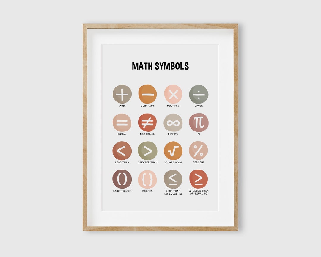 Math Symbols Poster, Educational Wall Art, Mathematical Symbols Print ...