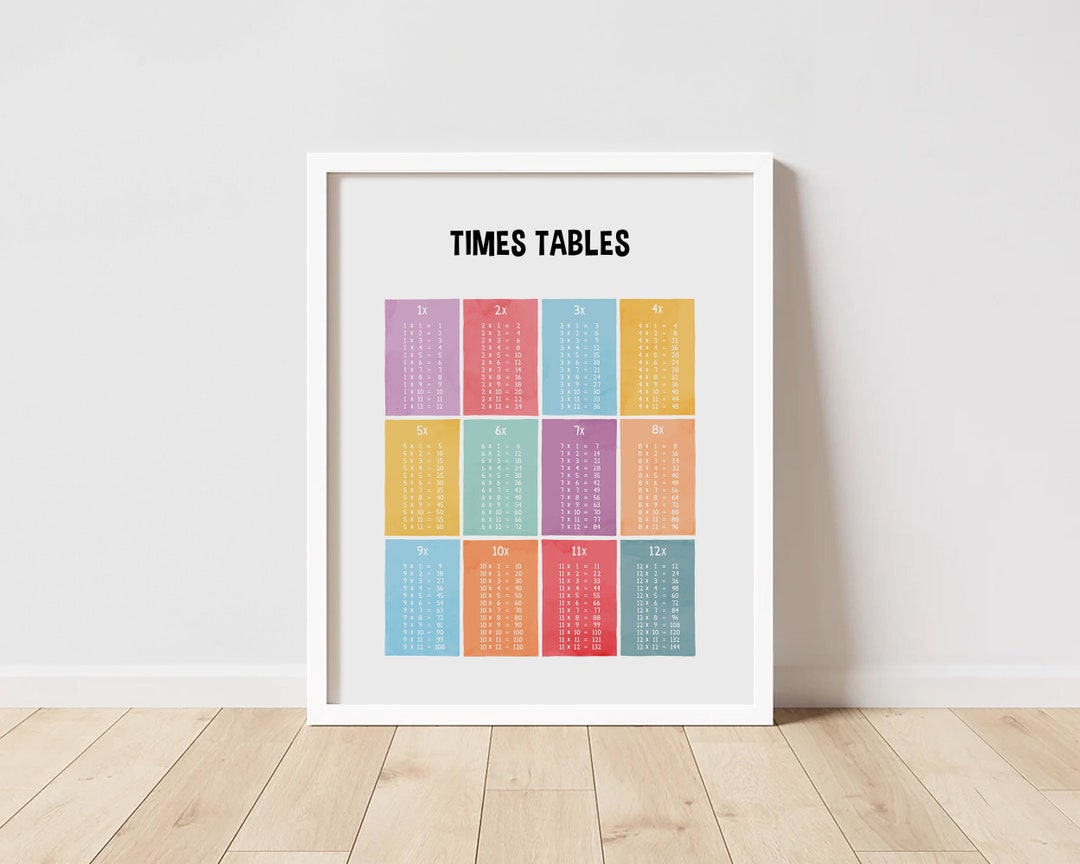 Times Table Chart, Times Table Printable, Educational Print, Playroom ...