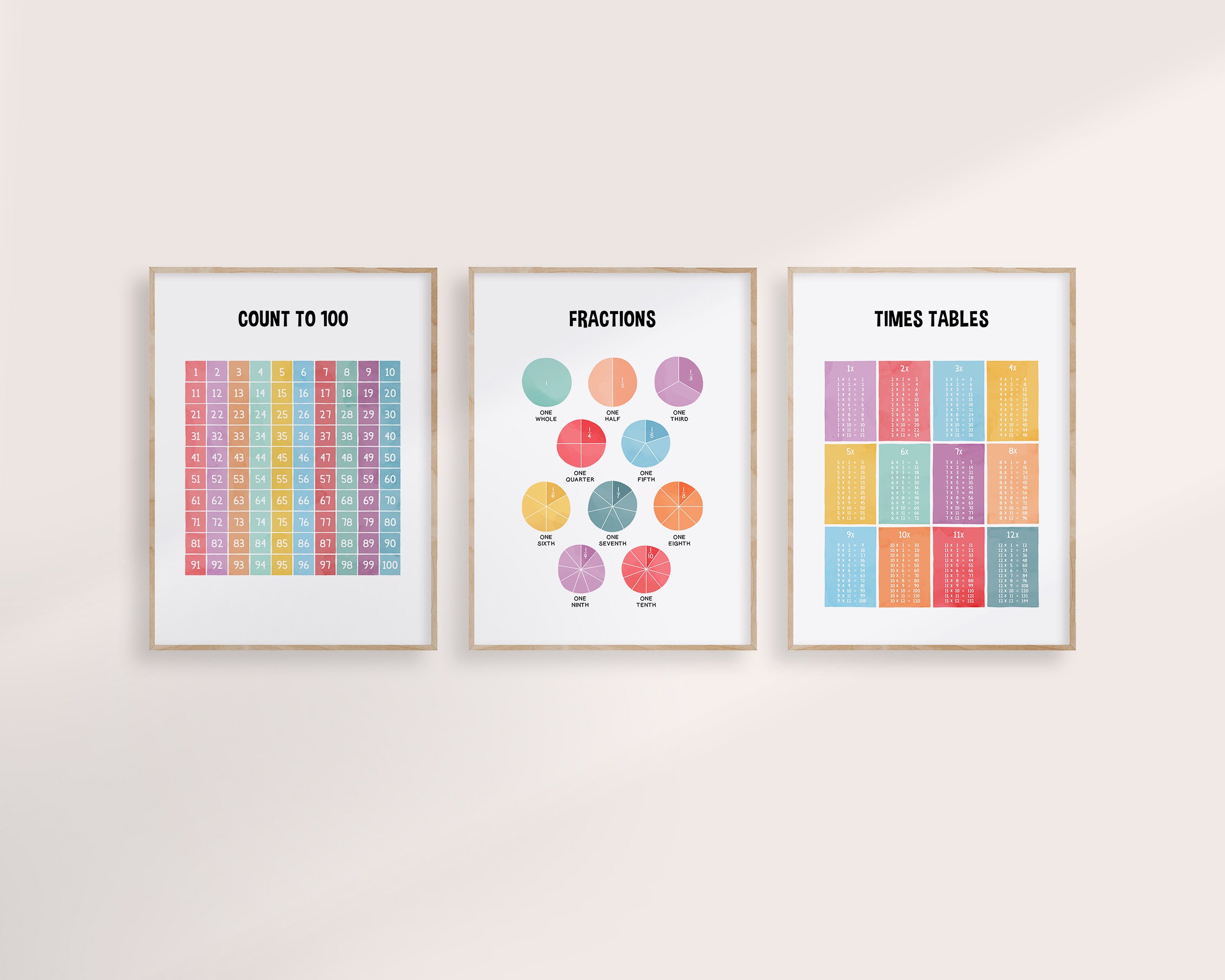 Educational Wall Art Set, Math Posters for Kids, Classroom Wall Decor ...