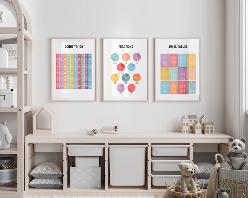 Educational Wall Art Set, Math Posters for Kids, Classroom Wall Decor ...