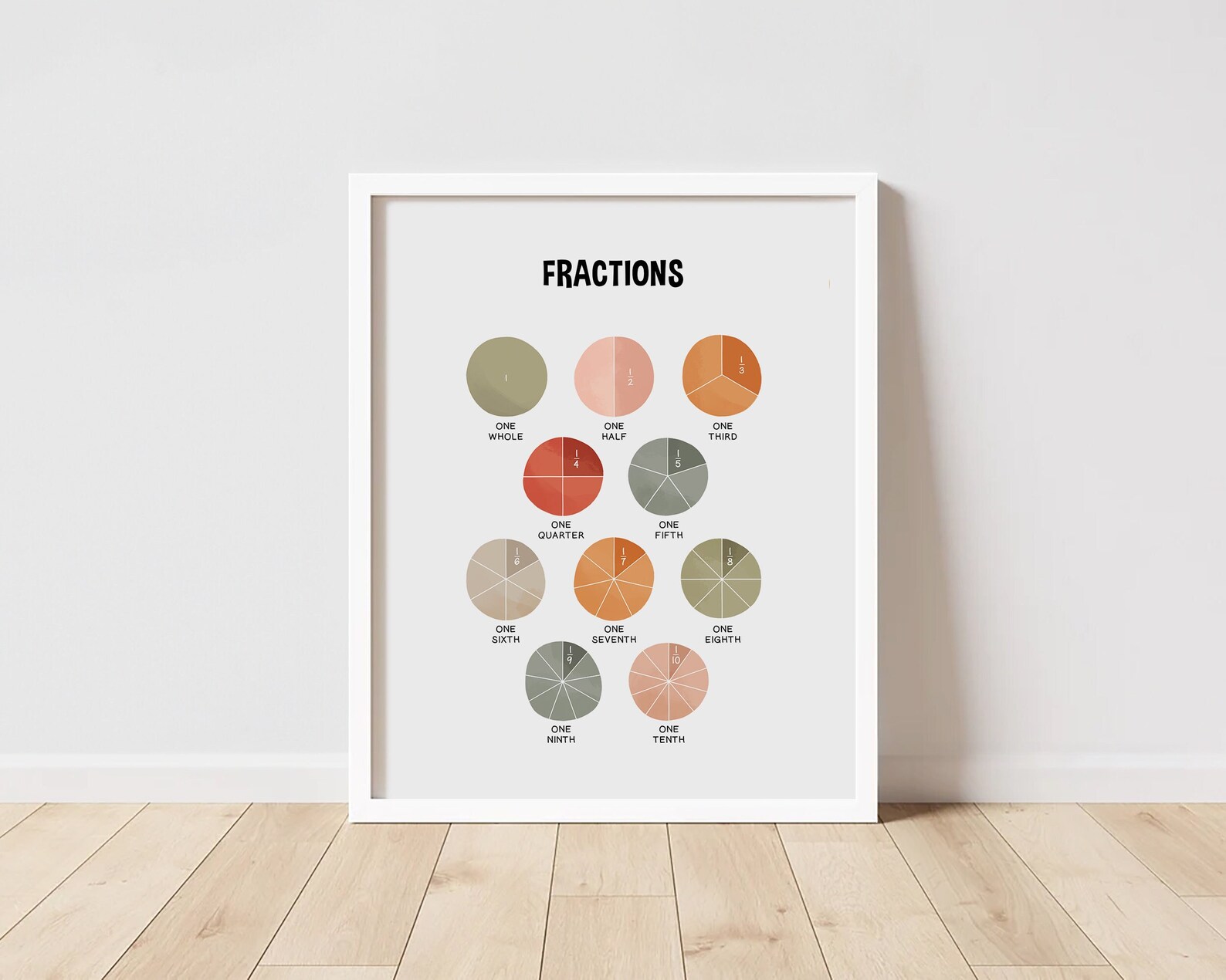 Math Classroom Poster Fractions Printable Educational Poster - Etsy