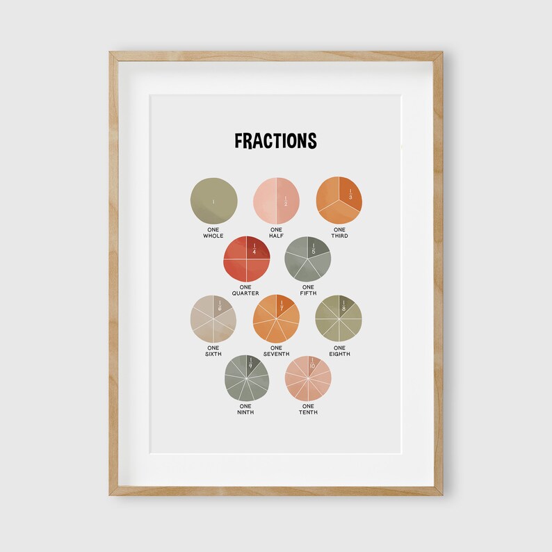 Math Classroom Poster Fractions Printable Educational Poster - Etsy
