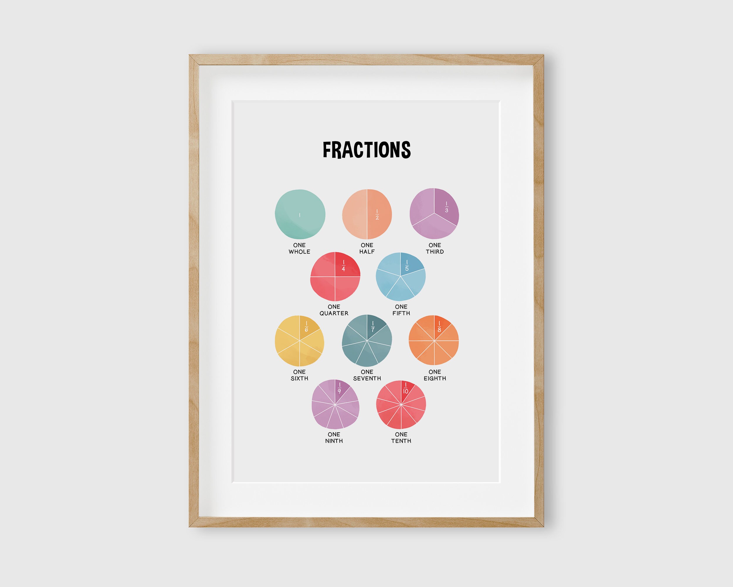 Educational Wall Art Set, Math Posters for Kids, Classroom Wall Decor ...