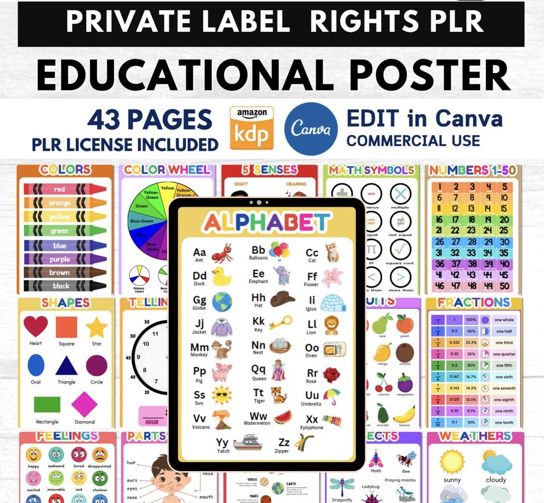 PLR Educational Poster Flashcard Canva Editable Preschool Kindergarten ...