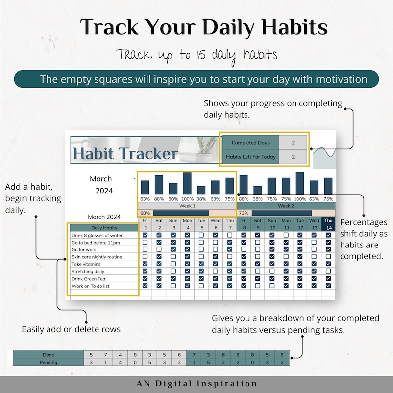 Google Sheets Habit Tracker: Daily & Weekly Planner (digital Download ...