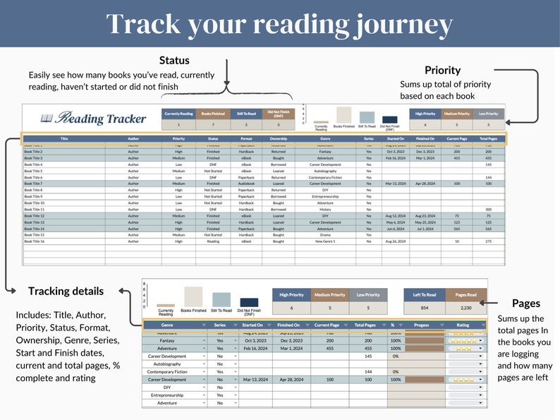 Reading Log Tracker: Google Sheets Book Tracker (digital Download) - Etsy