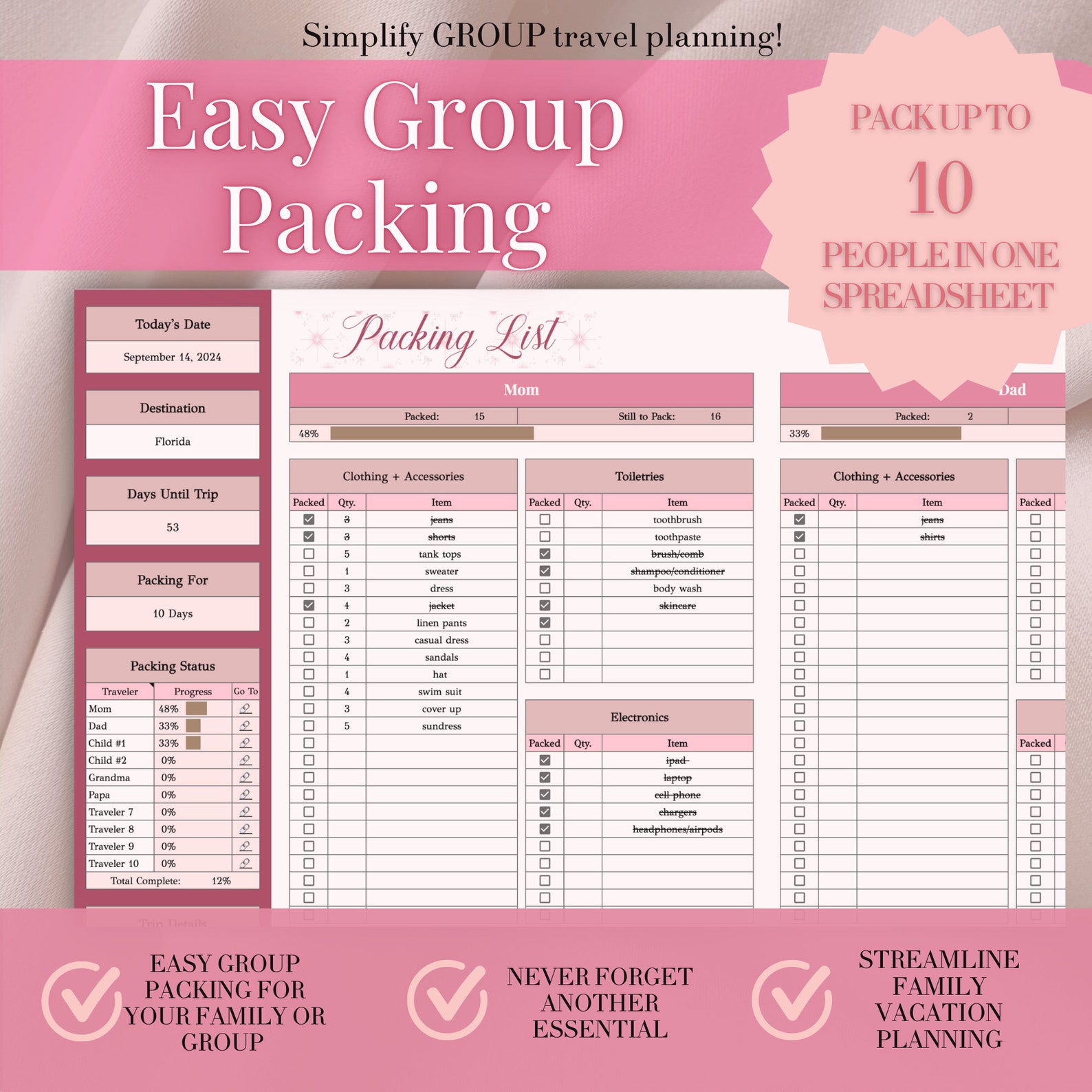 Road Trip Floral Digital Packing List for Family Vacation Editable ...