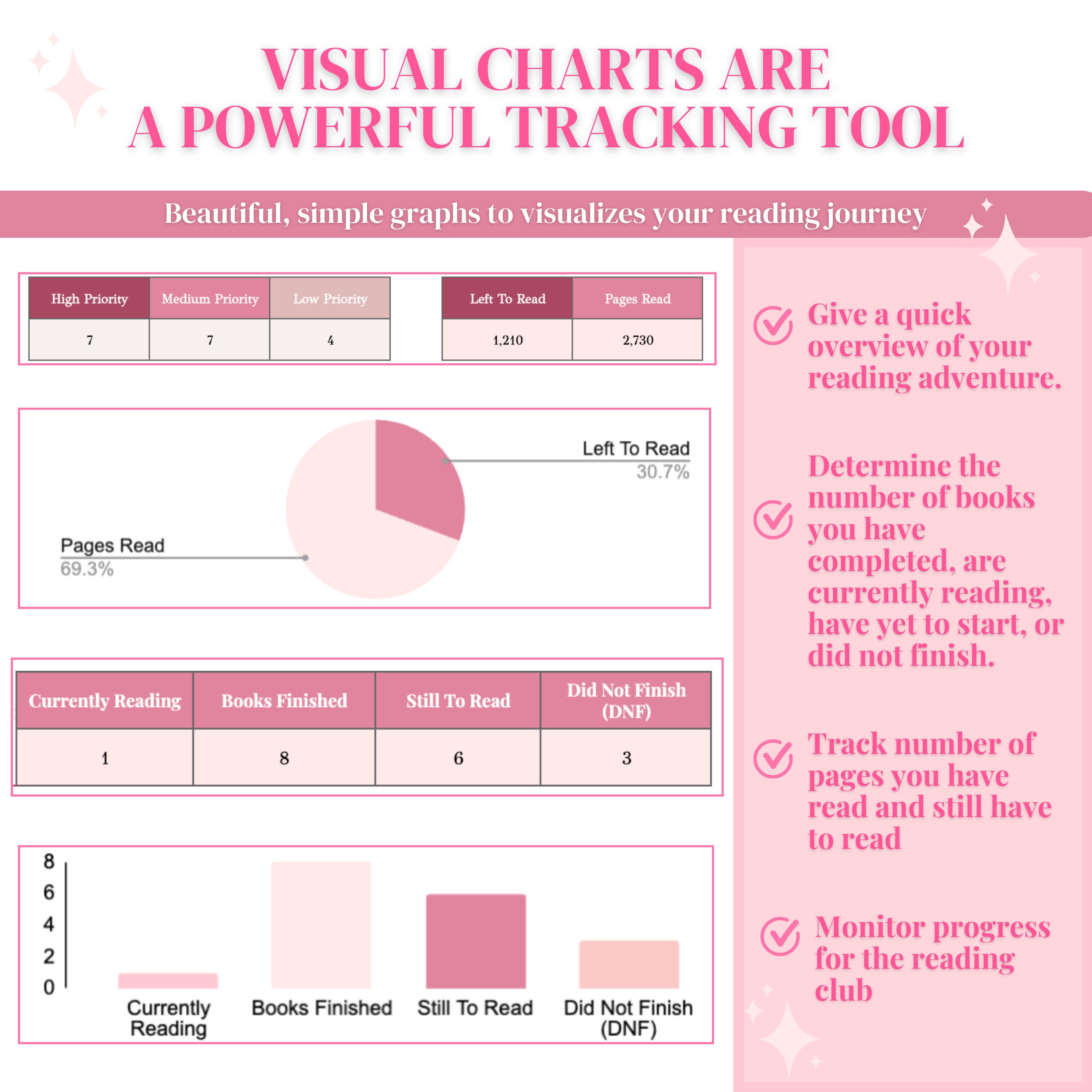 Digital Reading Tracker: Google Sheets Spreadsheet (digital Download ...