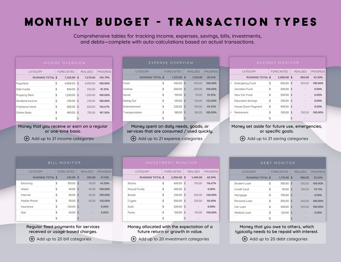 EXCEL & GOOGLE Ultimate Monthly Budget Tracker | Savings, Calendar ...