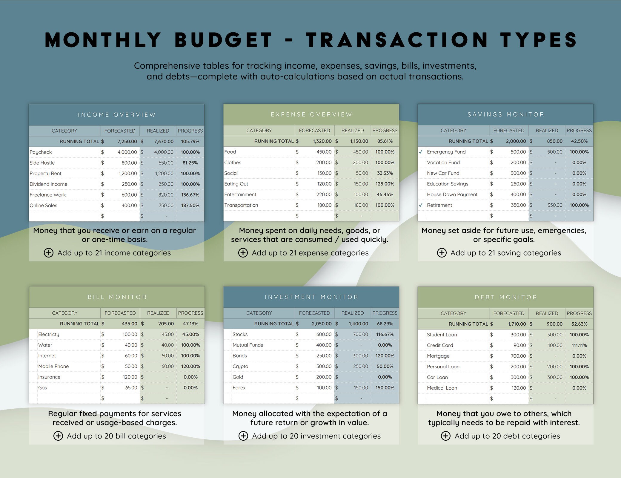 Monthly Budget Mastery Template | EXCEL & GOOGLE Sheets, Income and ...