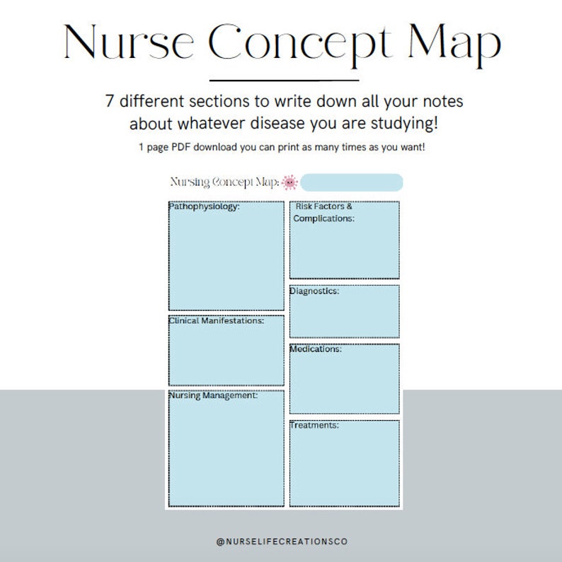 Nursing Concept Map - Etsy