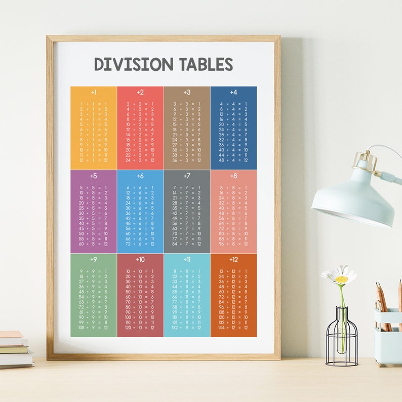 Division Tables, Tables Learning, Maths Learning Poster, Educational ...