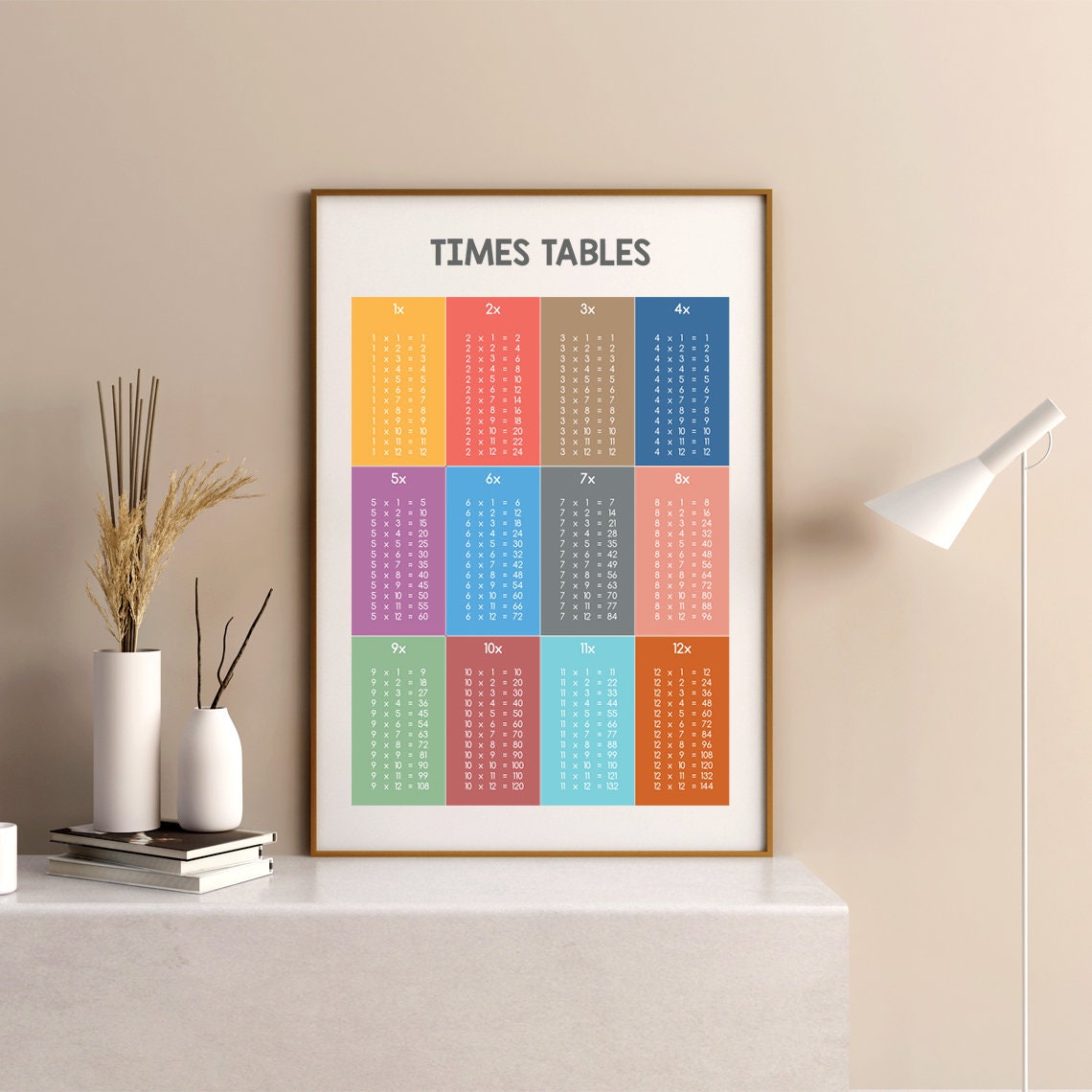 Times Tables, Multiplication Square, Maths Learning Poster, Educational ...