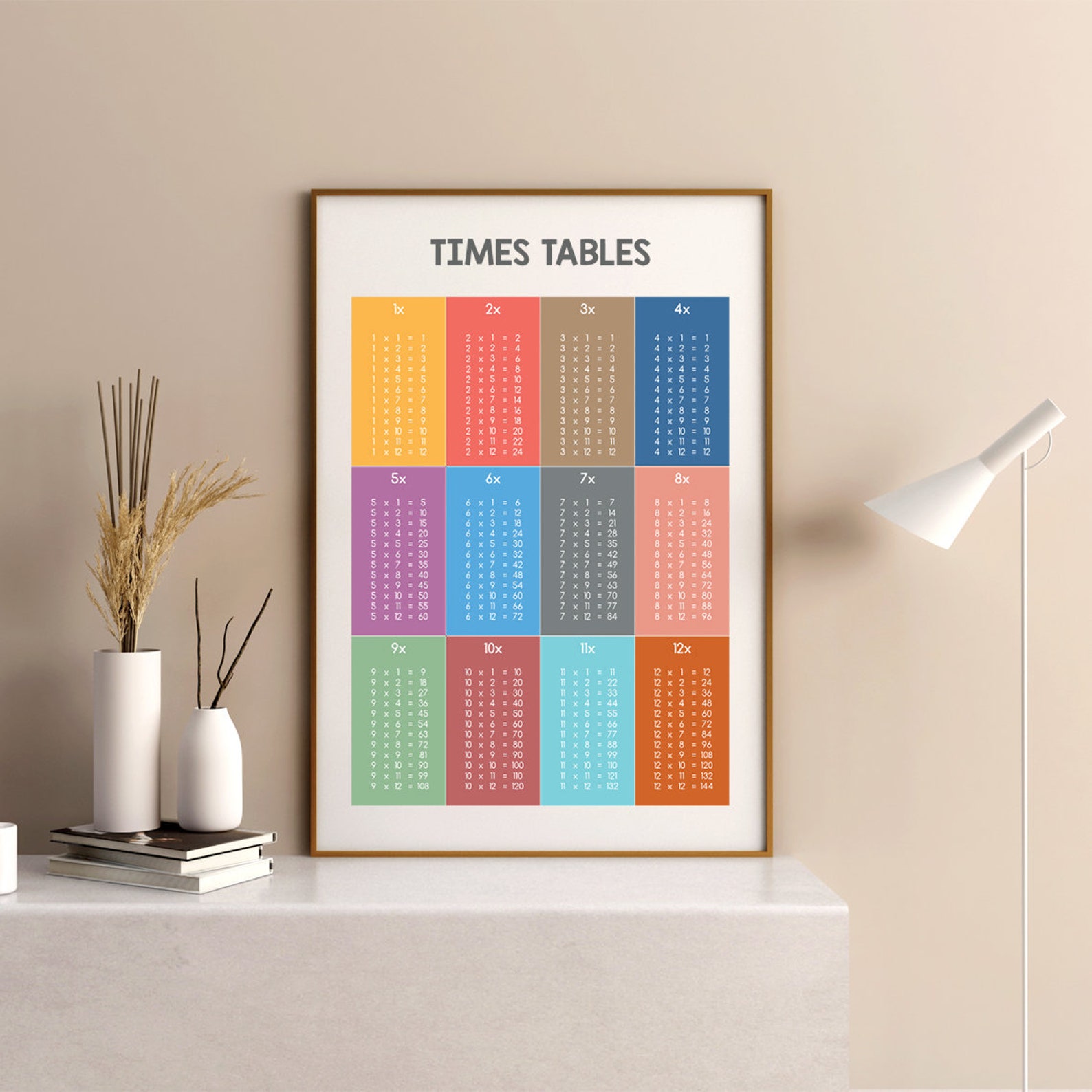 Times Tables, Multiplication Square, Maths Learning Poster, Educational ...