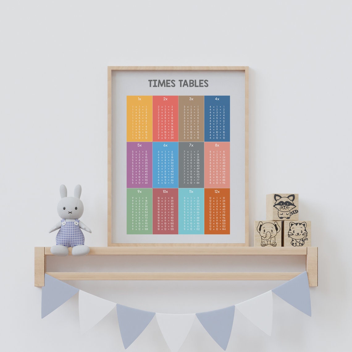 Times Tables, Multiplication Square, Maths Learning Poster, Educational ...