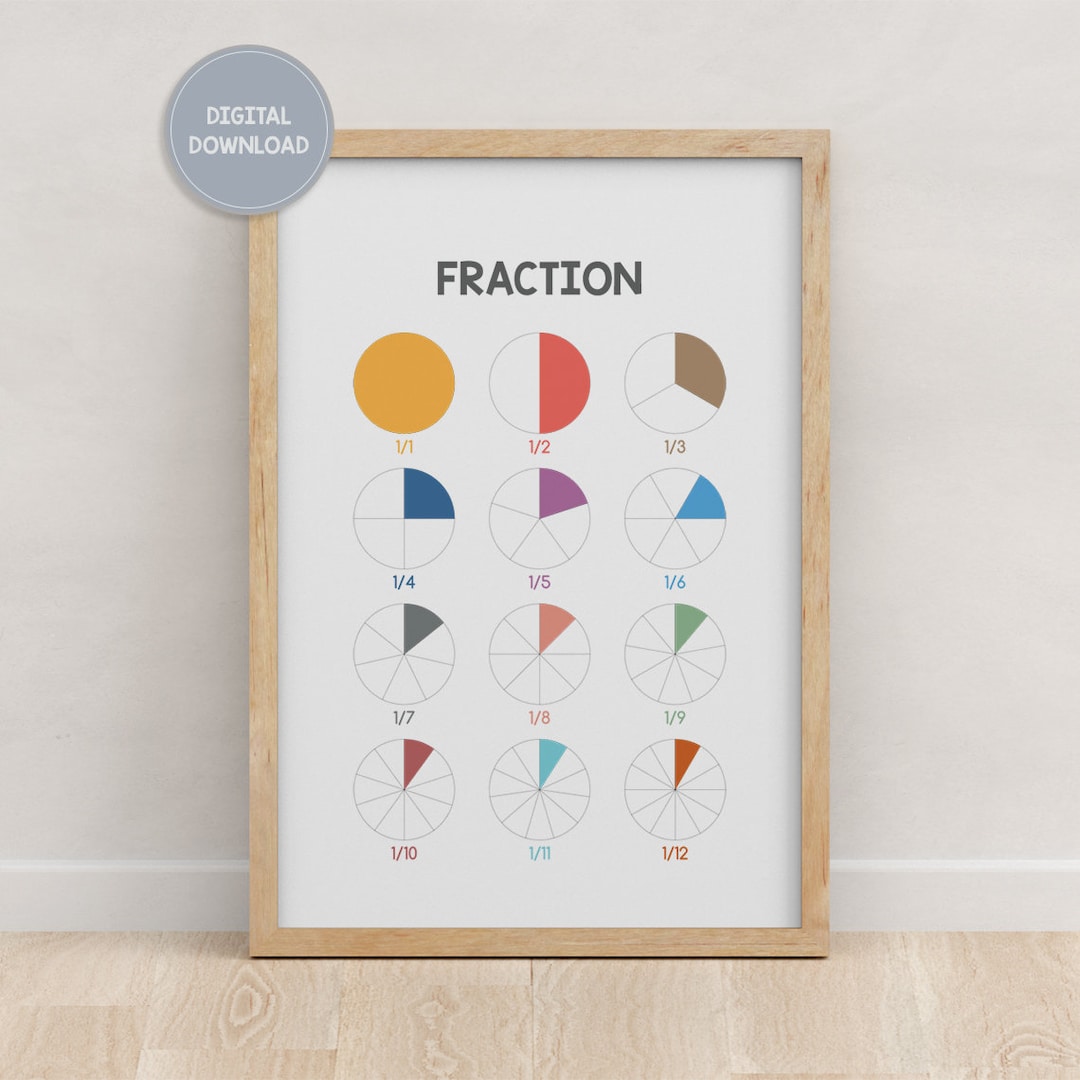 Fractions Printable, Fractions Poster, Math Kids Posters, Homeschool ...