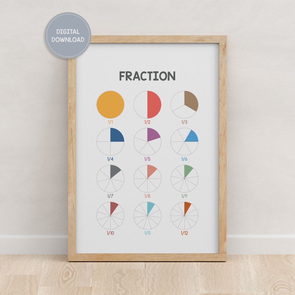 Fractions Printable, Fractions Poster, Math Kids Posters, Homeschool ...