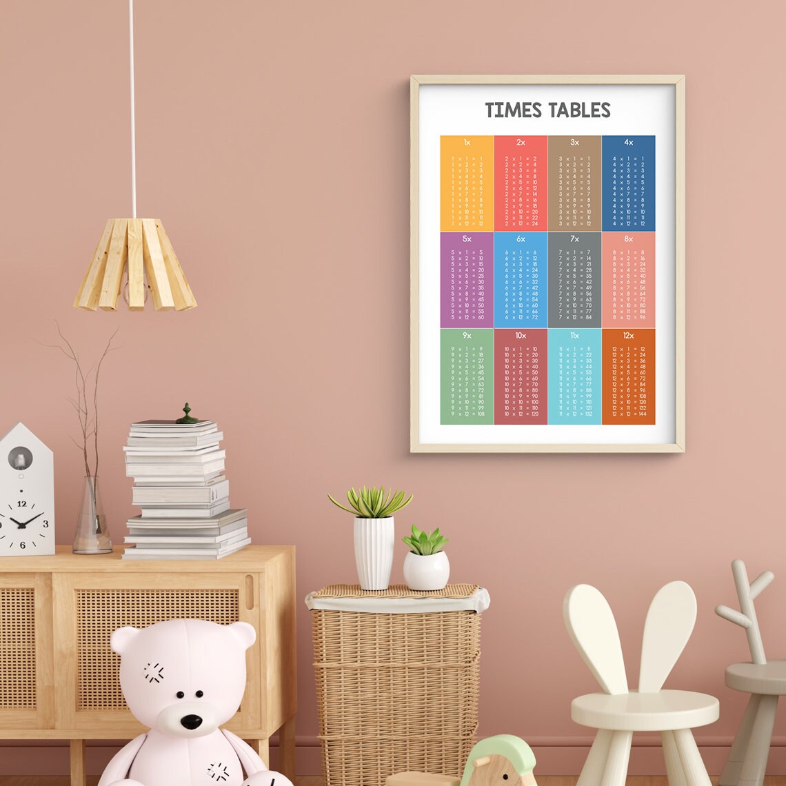 Times Tables, Multiplication Square, Maths Learning Poster, Educational ...