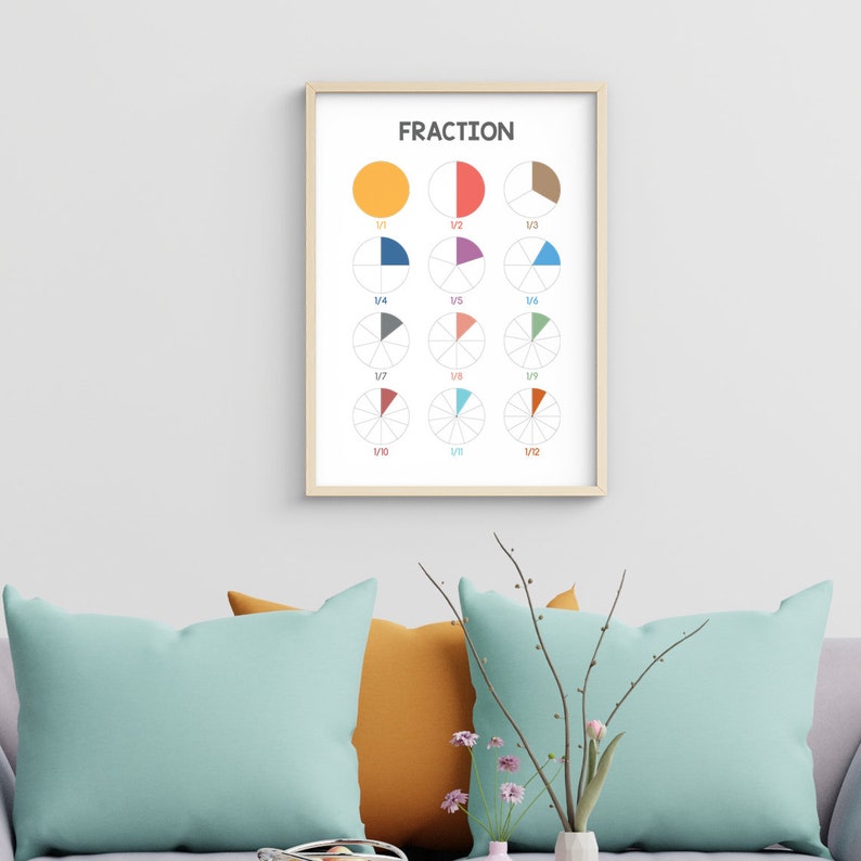 Fractions Printable, Fractions Poster, Math Kids Posters, Homeschool ...
