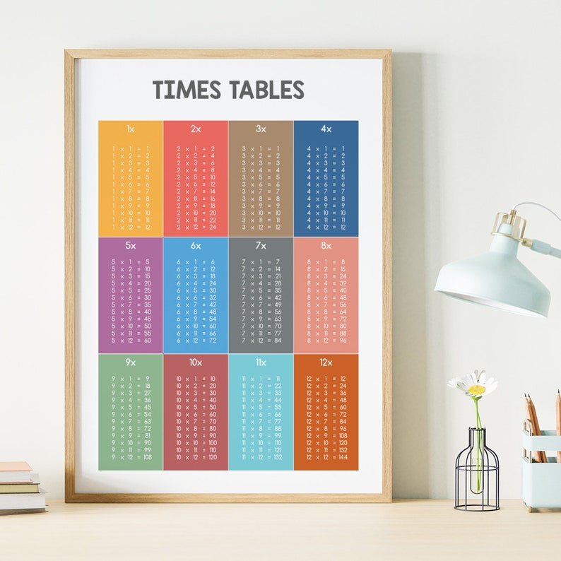 Times Tables Multiplication Square Maths Learning Poster - Etsy