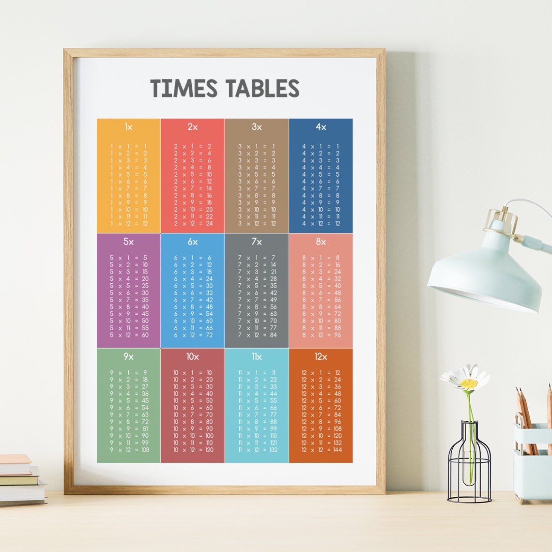 Times Tables, Multiplication Square, Maths Learning Poster, Educational ...