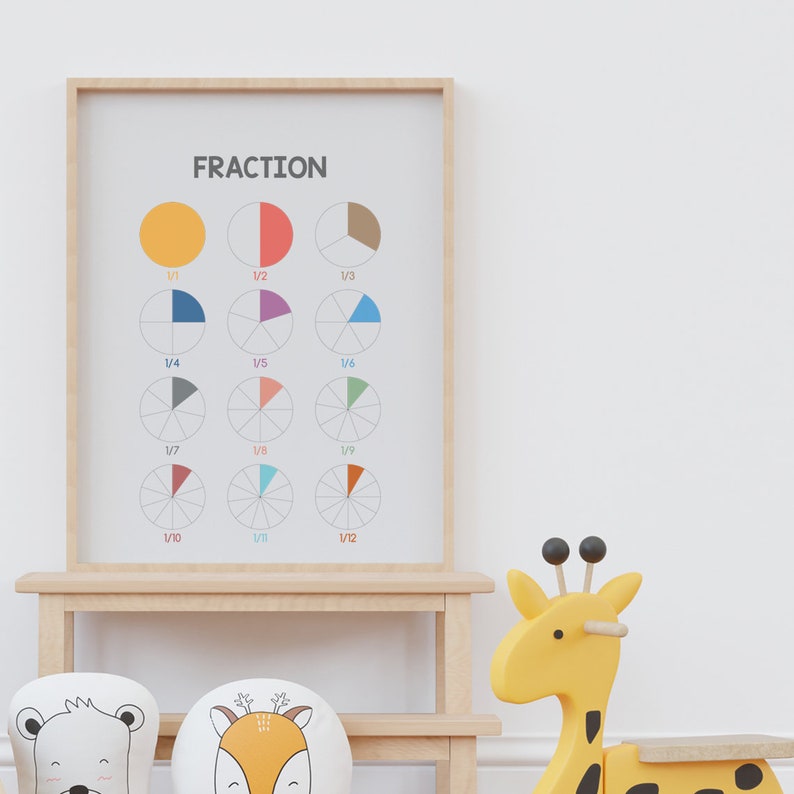 Fractions Printable, Fractions Poster, Math Kids Posters, Homeschool ...