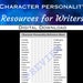 Character Personality Reference Sheet Digital Download Novel / Story ...