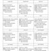 Monthly/weekly Cleaning & Laundry Checklist, Monthly Cleaning Checklist ...